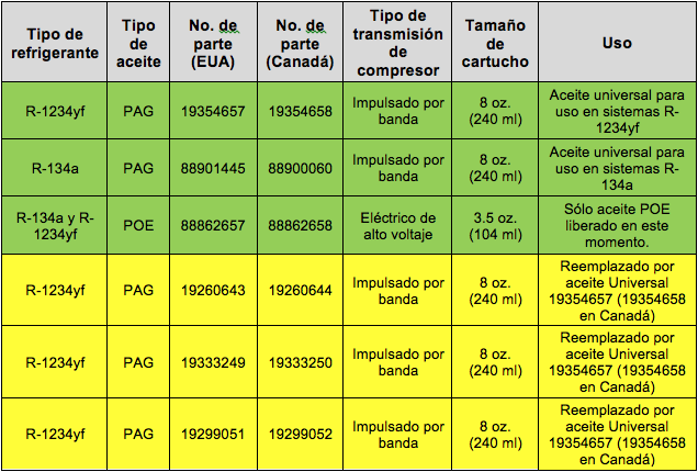 Nuevo aceite PAG refrigerante universal para sistemas de aire ...