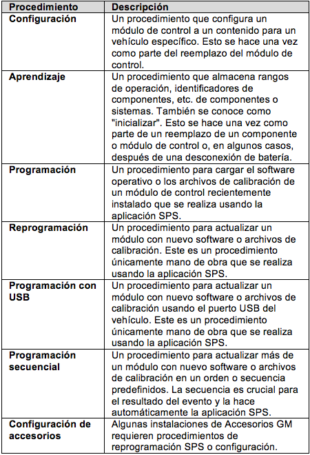 Programación exitosa del módulo de control – TechLink Spanish